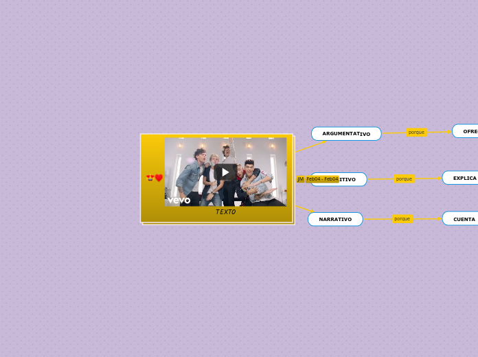 Texto Mind Map 4547